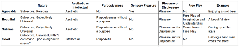 Notes and Quotes from Immanuel Kant’s Critique of Judgement – Bored ...